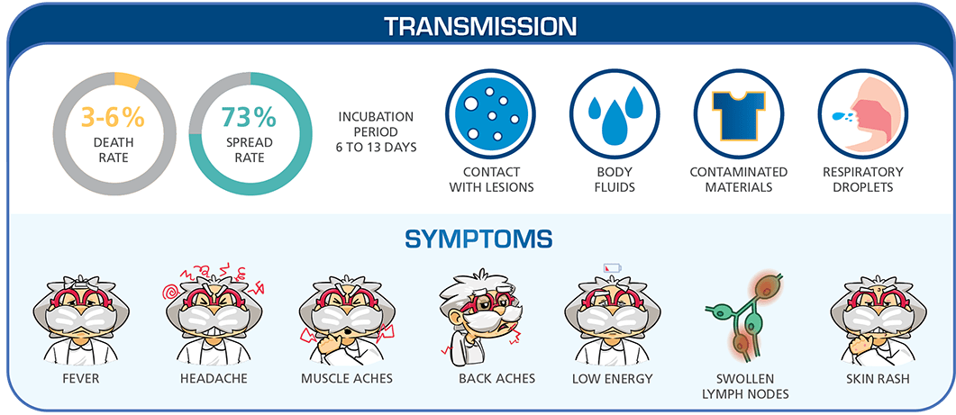 Detection of Monkeypox Virus Infection | Esco Lifesciences