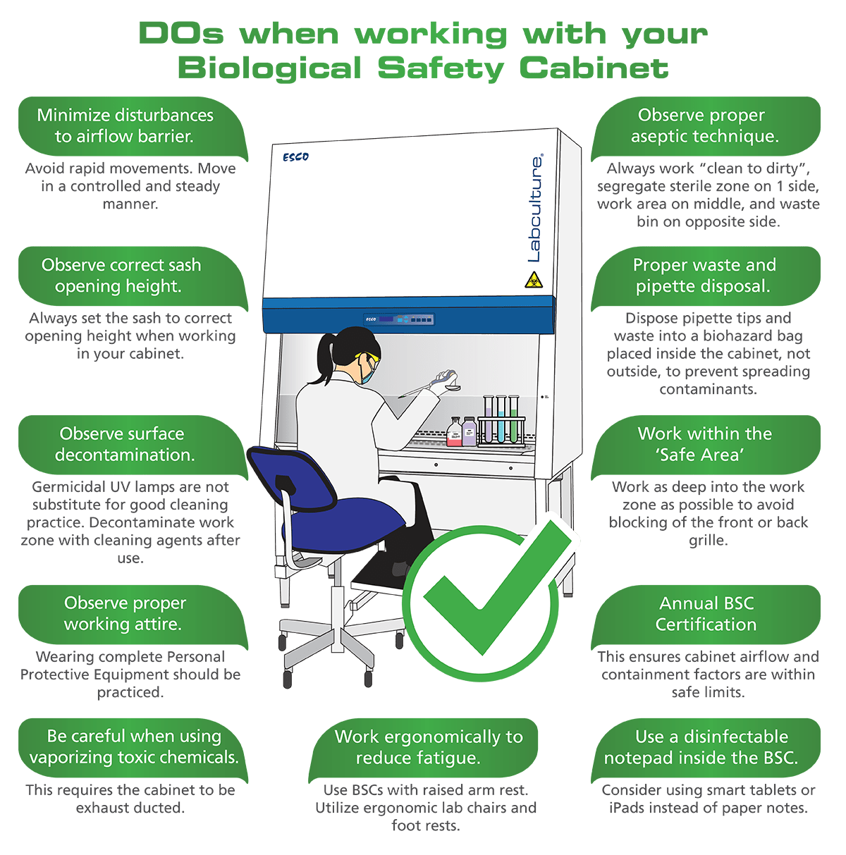 Safe Use of Biological Safety Cabinet | Esco Scientific