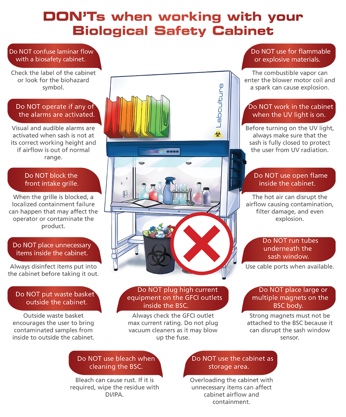 Safe Use of Biological Safety Cabinet | Esco Scientific