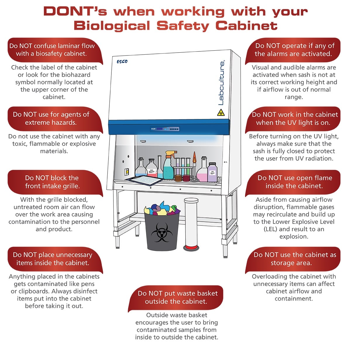 Safe Use of Biological Safety Cabinet | Esco Scientific