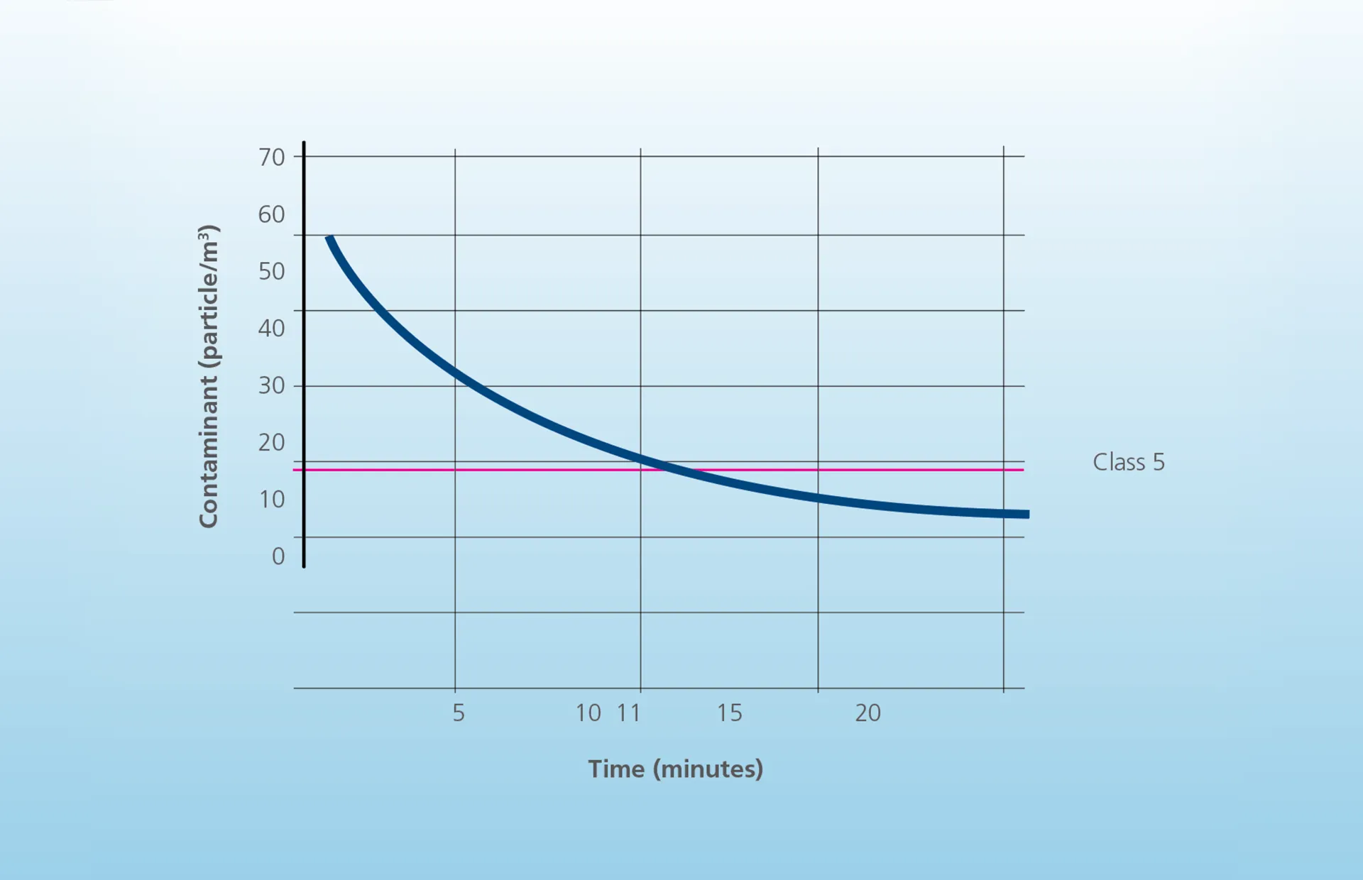 CelCulture® Touch CO₂ Incubator with Moist Heat Decontamination | Esco ...