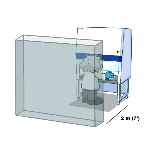Location Guidelines for Airflow Containment Equipment | Esco Lifesciences
