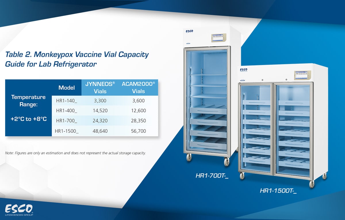 Monkeypox Vaccine Storage Guidelines | Esco Lifesciences