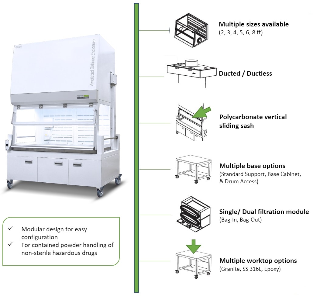 Robust and Modular; Esco GB ships VBE to a Major Company in Ireland