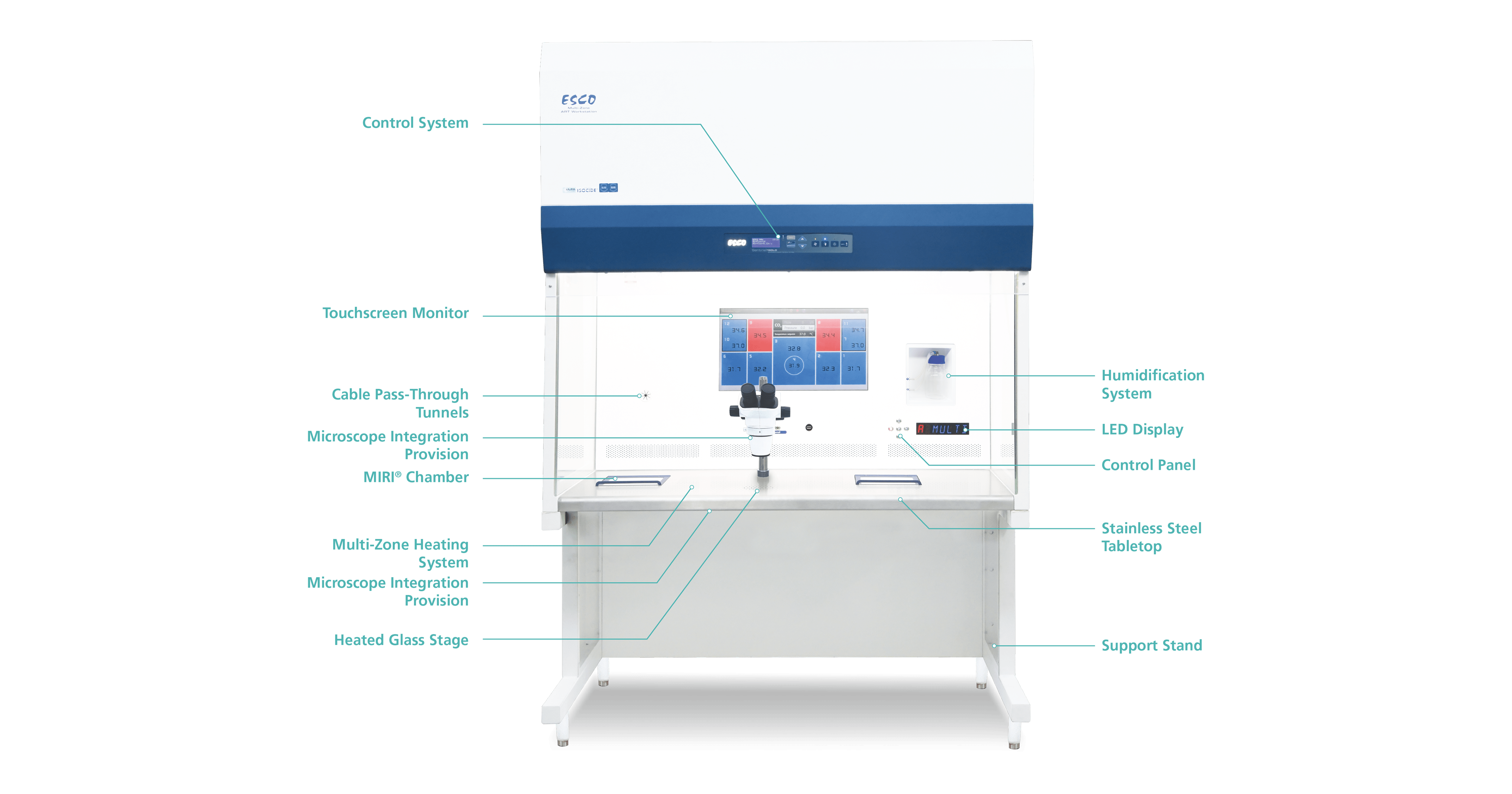 Why Use an IVF Workstation for your Lab? | Esco Medical
